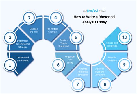 How To Write A Rhetorical Analysis Essay Examples And Tips