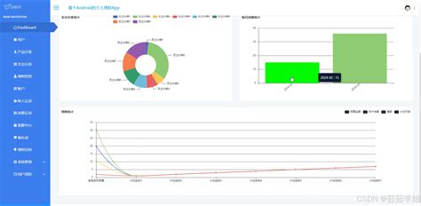 Springboot毕设基于android的个人理财app 后端 源码论文部署android理财软件源码 Csdn博客