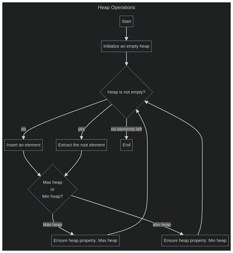 Yuki T On Linkedin Programming Coding Techlearning Github Mermaid