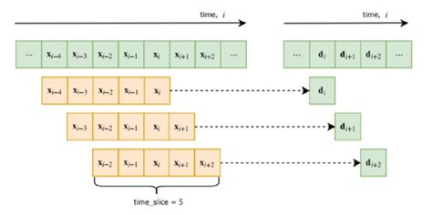 2 Time Slicing Overview Download Scientific Diagram 2 Time Slicing Overview Download Scientific Diagram