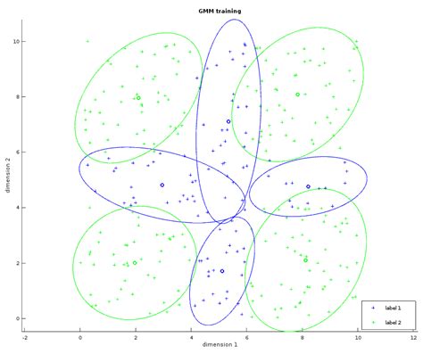 Alternative Machine Learning Algorithms Using Sycl And Opencl Codeplay Software Ltd