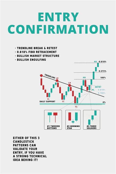 📤entry Confirmation 98 Characters In 2024 Forex Trading Quotes
