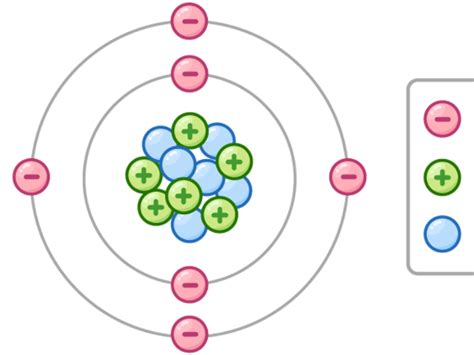 Radioactive Decay Teaching Resources