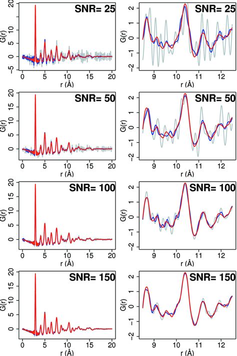 Iucr Mitigation Of Errors In Pair Distribution Function Analysis Of Nanoparticles