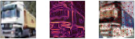 Applied Sciences Free Full Text Superpixel Image Classification