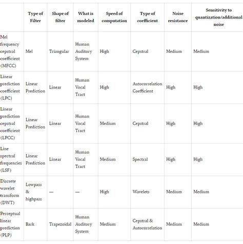 GitHub Hyunjoolee NoiseReduction DeepLearning NoiseReduction DeepLearning It Automates The