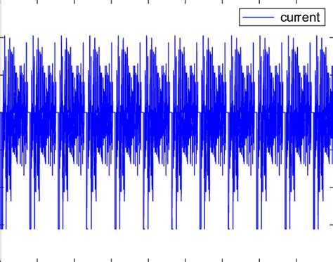 current of udds cycle 4 1 rls parameter identification figure 4 a and