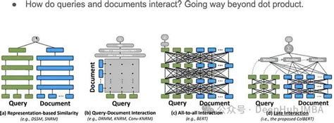 人工智能 RAG 架构详解构建端到端检索增强生成系统 deephub SegmentFault 思否