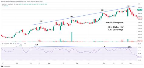 5 rsi trading strategies rsi in divergence trend lines macd and more
