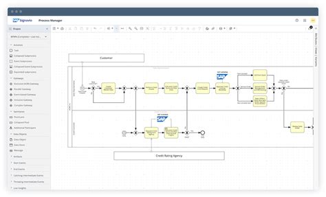 Sap Signavio Process Manager