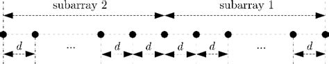 Figure 1 From A Real Valued Polynomial Rooting Method For Fast