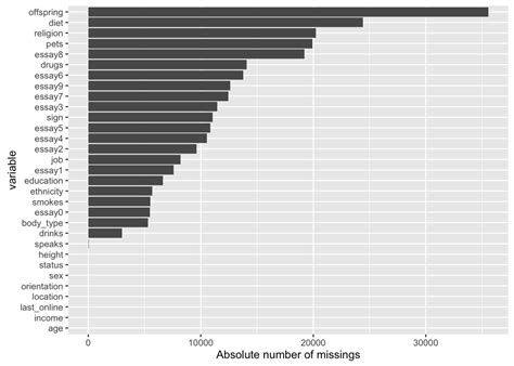 Practical Data Cleansing In R Sebastian Sauer Stats Blog