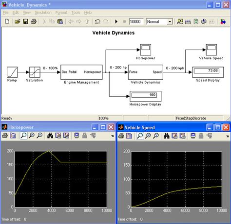 Running The Simulation Vehicle Dynamics By Openstax Jobilize
