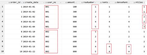 开窗函数的使用详解聚合函数图文详解聚合开窗结果是聚合 Csdn博客