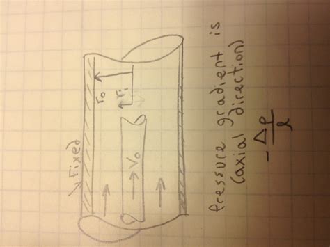 An Incompressible Newtonian Fluid Flows Steadily