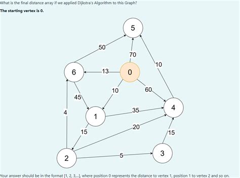 Solved What Is The Final Distance Array If We Applied