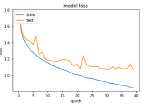 Mean Square Error Or Drop Per Epoch Download Scientific Diagram