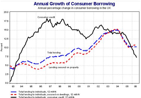 Motives For Spending Saving And Borrowing Economics