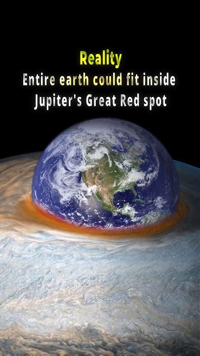 Earth Compared To Jupiters Great Red Spot💀🗿 Youtube