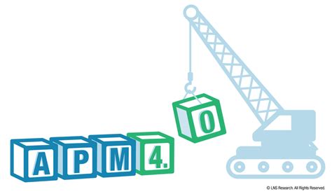 Ibm And Intelligent Asset Management Maximo World 2022