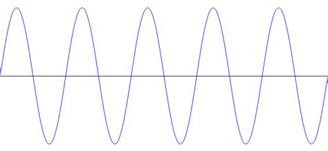 Fatter Sinewave Trace