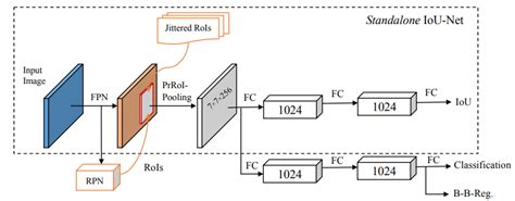 目标检测之—非极大抑制nms综述非极大值抑制 Csdn博客