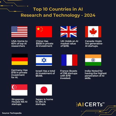 Aicerts Airesearch Aicertification Artificialintelligence Innovation Ai Techleaders