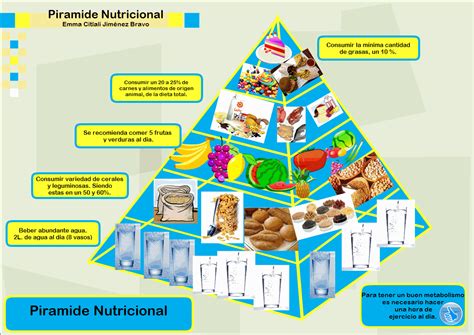Investigacion Citlali Proyecto De Edraw