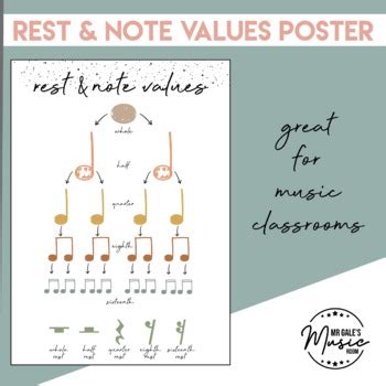 Rest Note Values Poster By Mr Gale S Music Room TPT