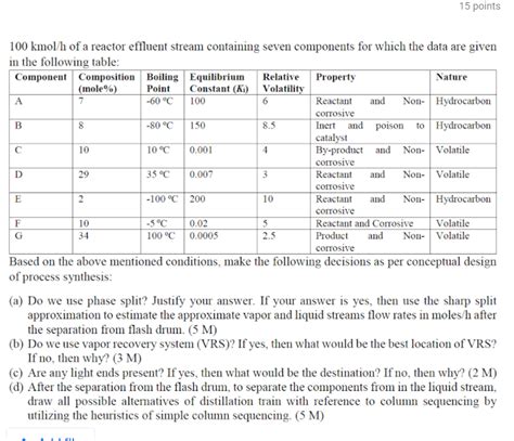 15 Points A 8 100 Kmolh Of A Reactor Effluent Stream