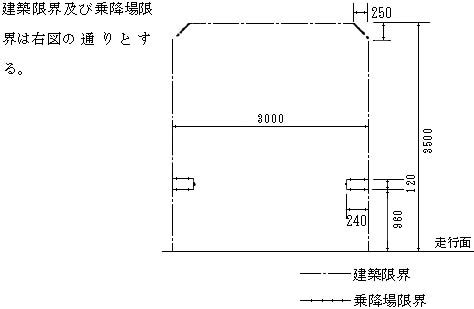 Jr車両限界図面 鉄道の建築限界図 線路専門の技術コンサルタント 株式会社 日本線路技術 Aoyu