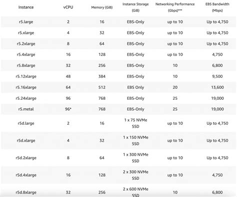 Which EC2 Instance Type Is Right For You Spot Io