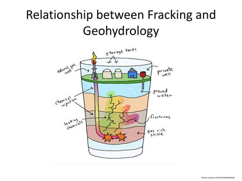 Shale Gas Geohydrological Research At Nmmu Ppt Download