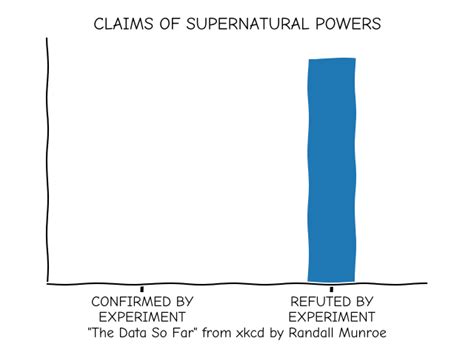 XKCD Matplotlib Visualização Python