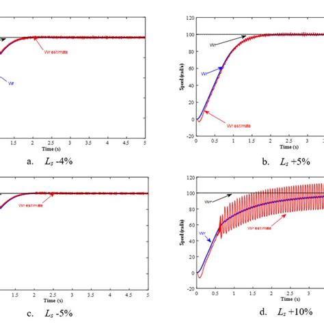 Simulation Result With The Variation Of Lr Parameter Values Download