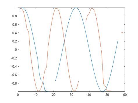 1 D Median Filtering Matlab Medfilt1 Mathworks United Kingdom