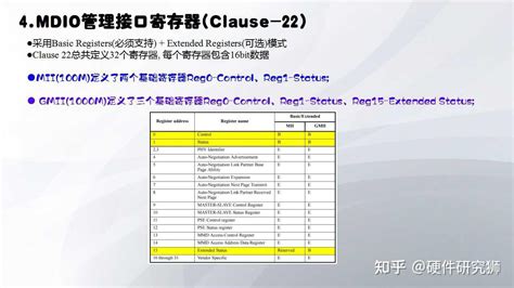 Mdio协议 Smi协议 Mii管理协议 知乎