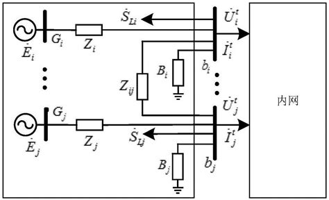 Interconnected Power Network Reactive Power Optimization Computation Method Based On Non