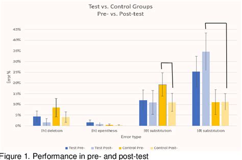 Table 1 From Using Self Assessment In Esl Pronunciation Classes Semantic Scholar