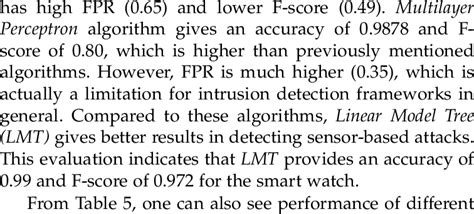 Performance Of Other Different Machine Learning Based Detection Download Scientific Diagram