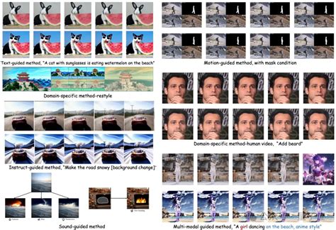 复旦视频扩散模型综述：覆盖300 文献，探讨近期研究趋势与突破，github揽星2k 量子位