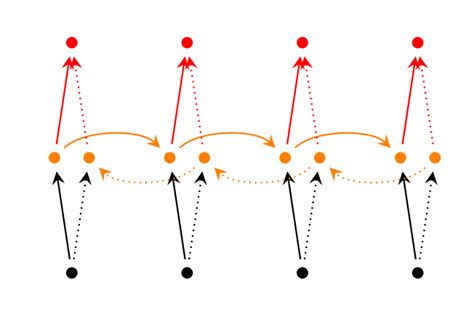 Text Summarization Using Sequence To Sequence Model In Tensorflow And