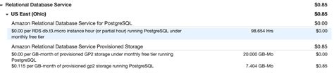 Free Tier Postgres Rds Running For About 4 Days Single App Single User2 Tables 5000 Rows