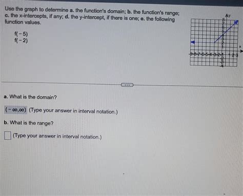 Solved Use The Graph To Determine A The Function S Domain Chegg