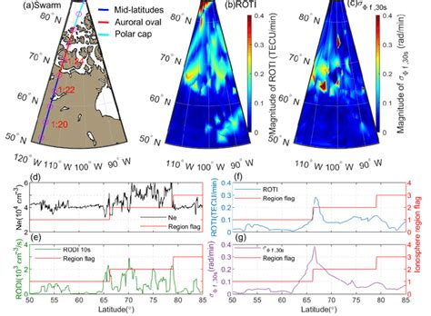 Scintillation Monitoring Performance Of The Grid Model Constructed With Download Scientific