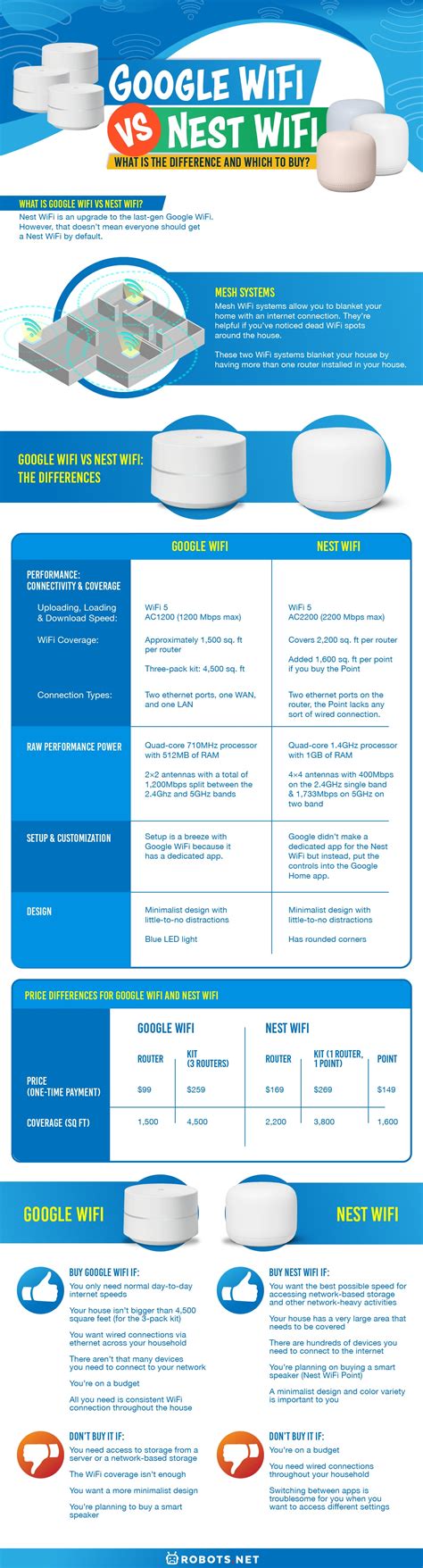 Google Wifi Vs Nest Wifi What Is The Difference And Which To Buy