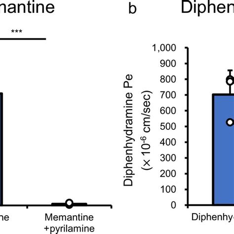 Characterization Of Proton Coupled Organic Cation H⁺oc Antiporter Download Scientific