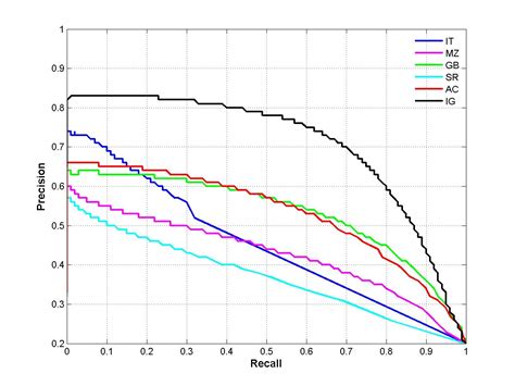 Frequency Tuned Salient Region Detection ‒ Ivrl ‐ Epfl
