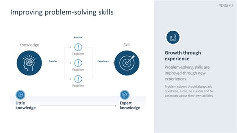 Problem Solving Powerpoint Template