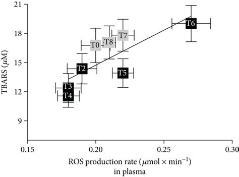 Panel Plots For Better Graphical Visualization The Data Are Reported Download Scientific